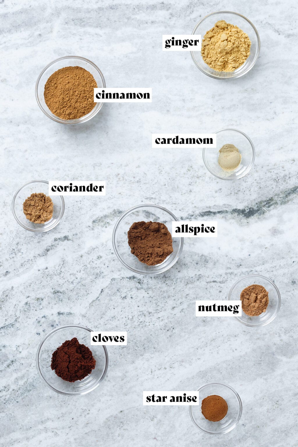 Gingerbread Spice Mix - The Healthful Ideas